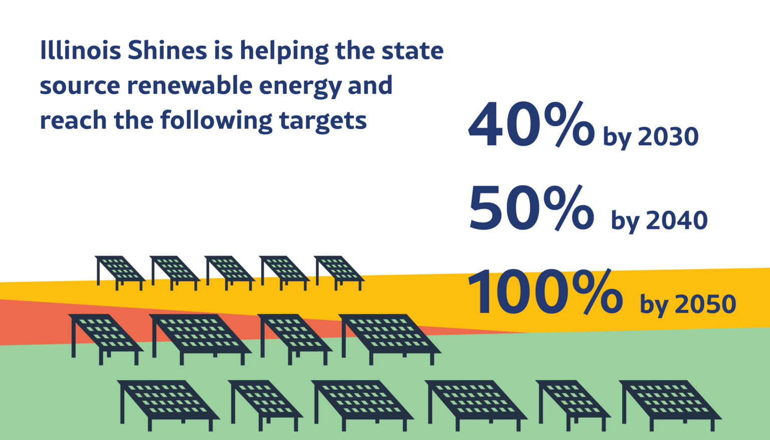 Illinois Shines – Building Our Solar Future