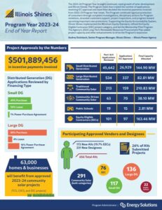 About – Illinois Shines