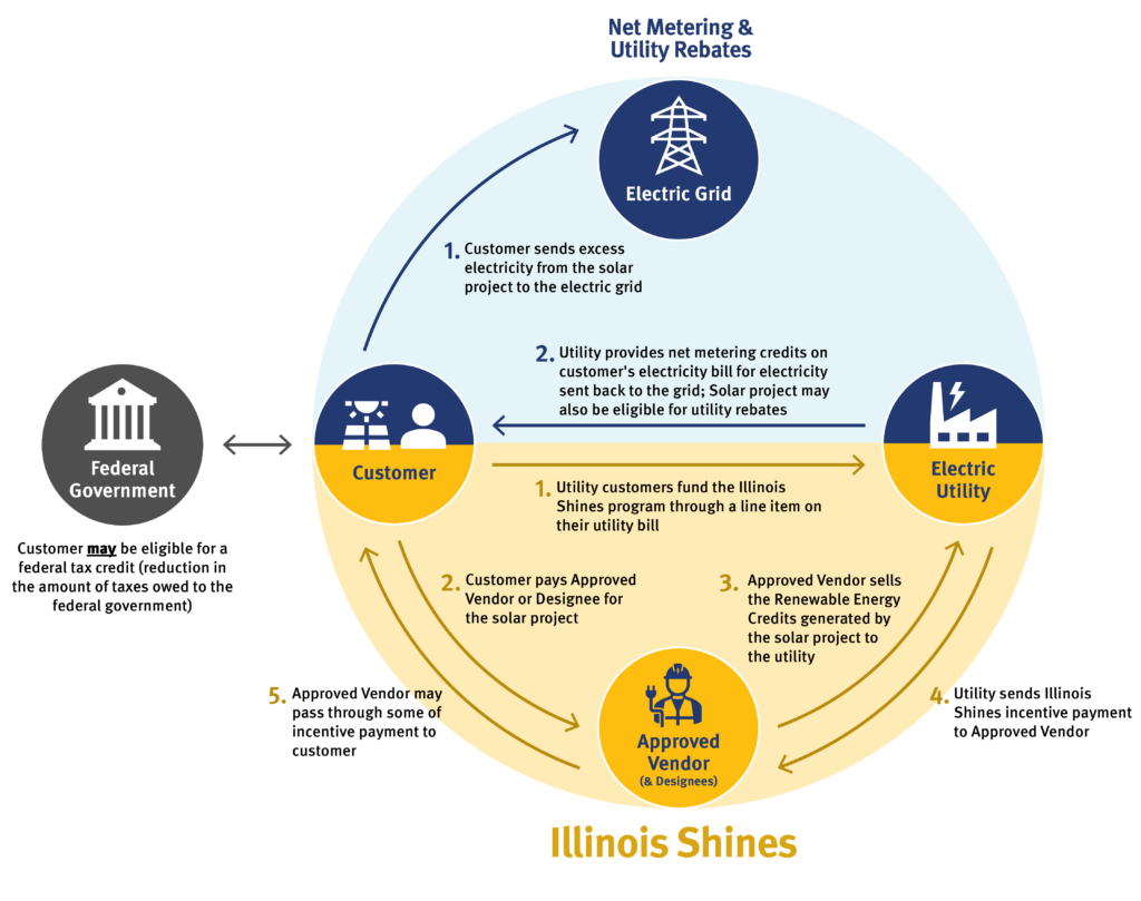 Exploring Panels with DG – Illinois Shines