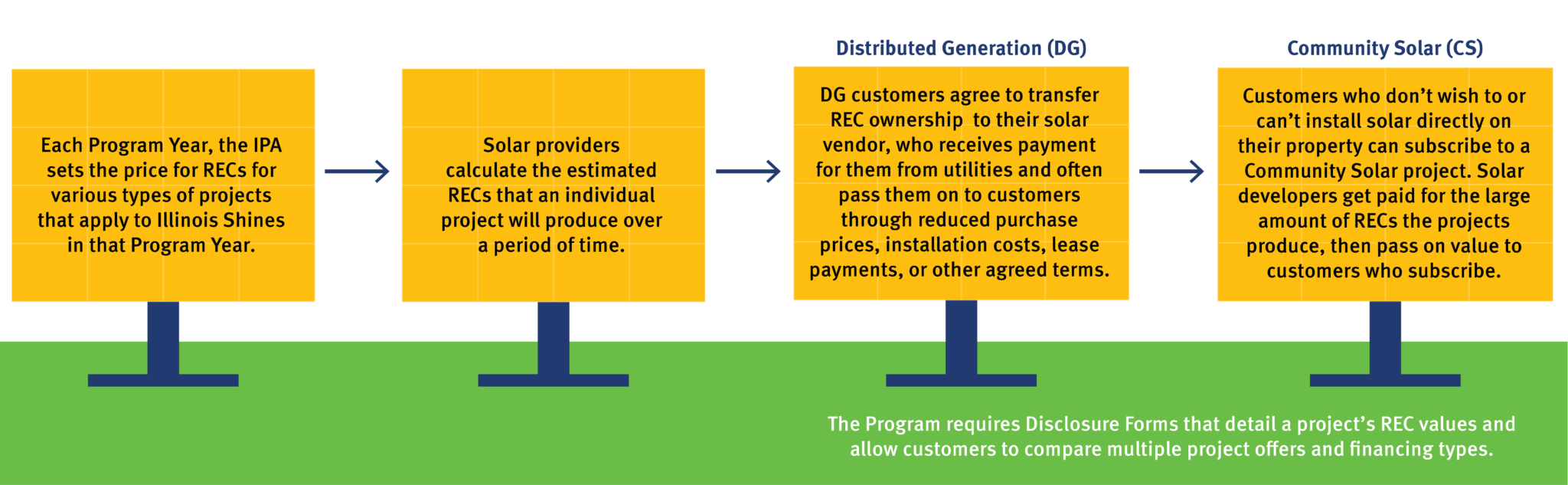 Solar and Basics – Illinois Shines